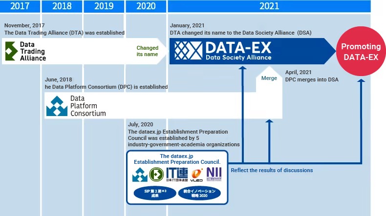 About DSA | Data Society Alliance(DSA)
