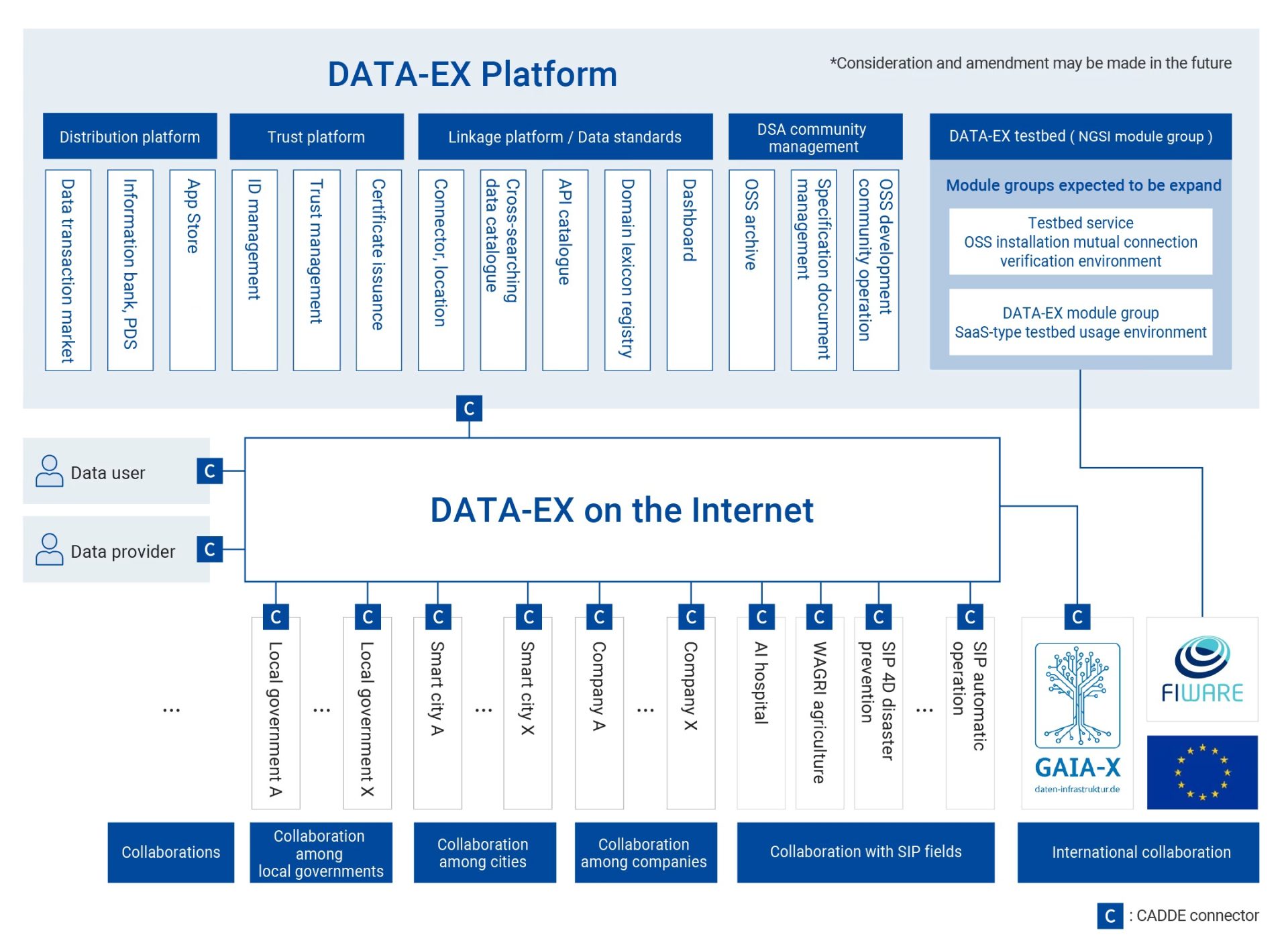 What DATA-EX – Data Society Alliance(DSA)